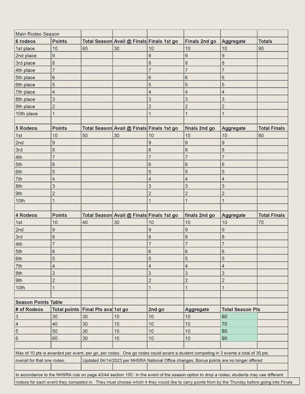 Season Points — Alaska High School Rodeo