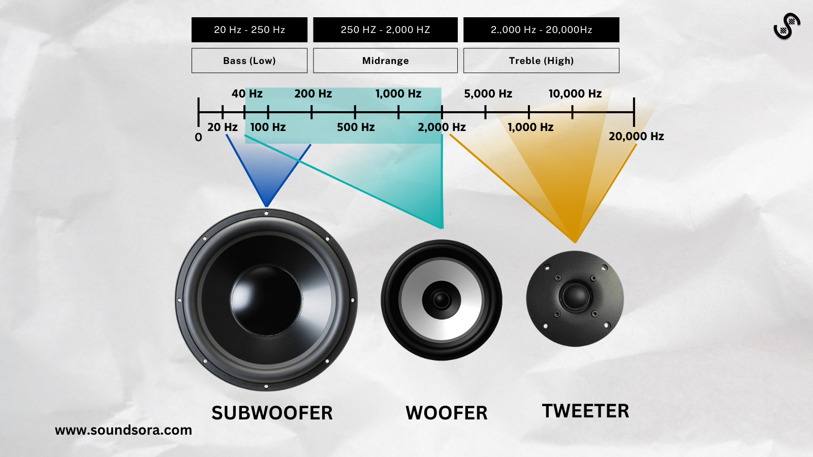 Soundsora Rental Speaker In Lebanon Soundsora Rental Speaker In Lebanon