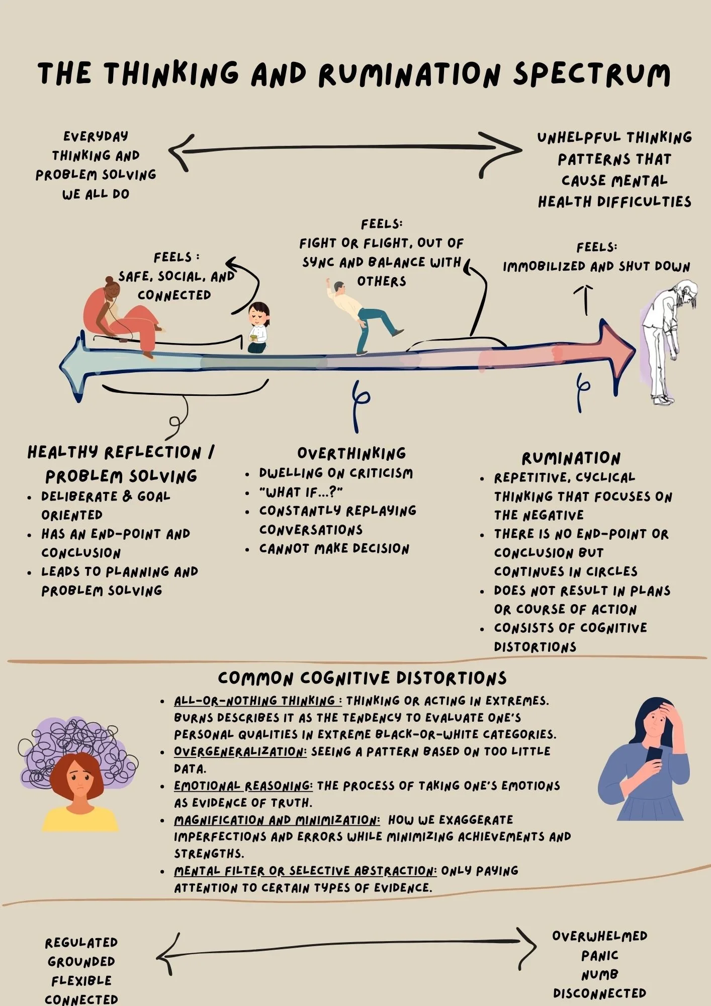 The Difference between Intuition, Rumination, Overthinking, and Problem ...