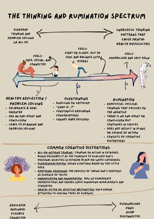 The Difference between Intuition, Rumination, Overthinking, and Problem ...