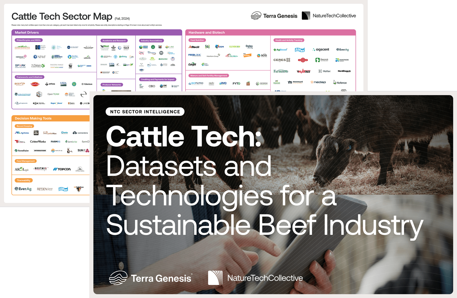 Download the Cattle Tech Sector Map | Nature Tech Collective