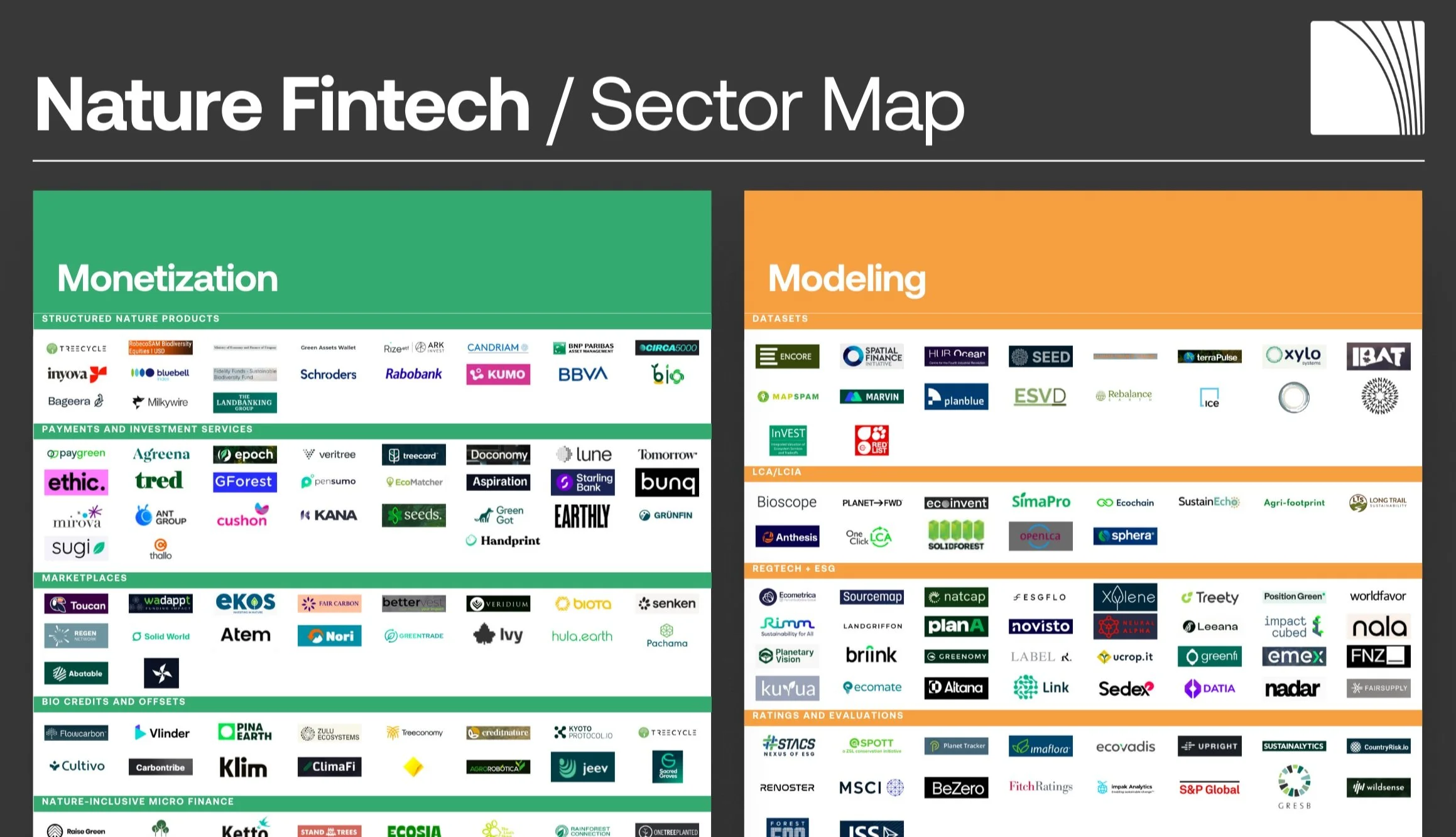 Blog: Putting Natural Capital on the Map | Nature Tech Collective