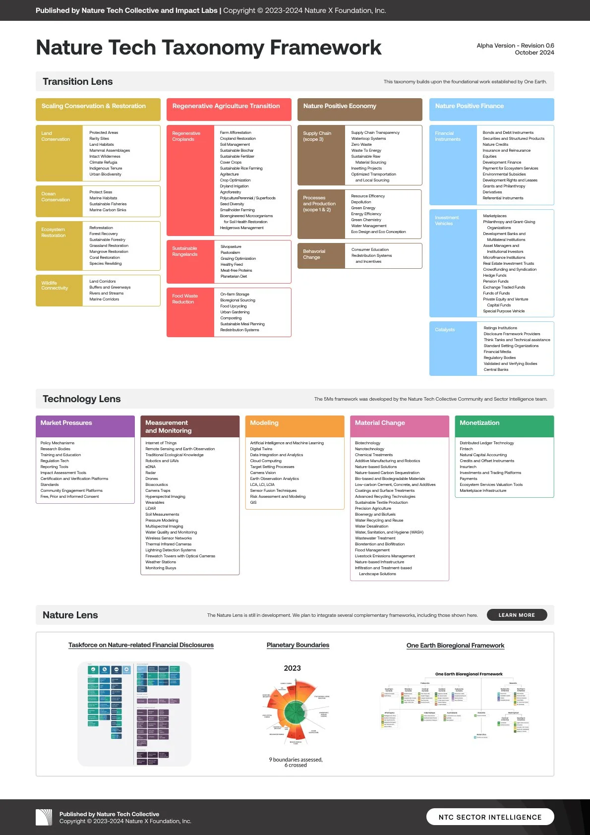 Introducing the Nature Tech Taxonomy Framework | Nature Tech Collective
