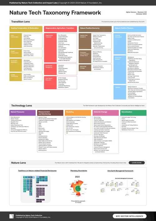 Introducing the Nature Tech Taxonomy Framework | Nature Tech Collective
