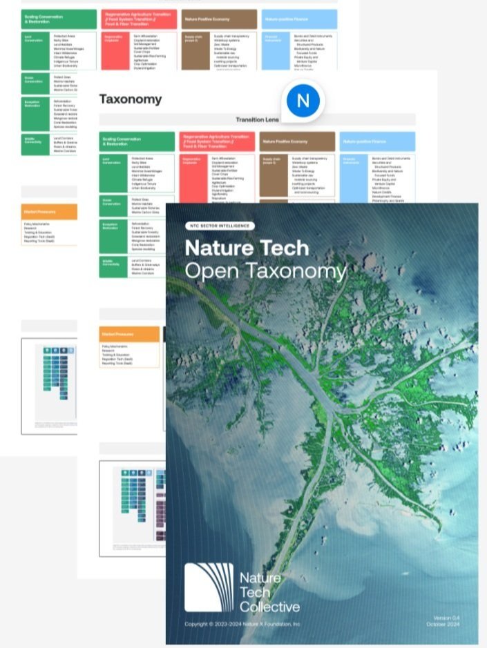 Nature tech sector intelligence | Nature Tech Collective