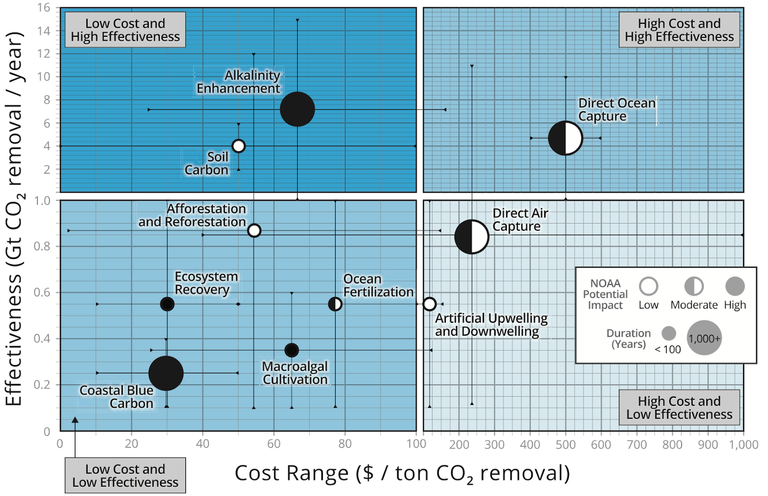 The Ocean as a Climate Superhero: Scaling Carbon Removal with ...