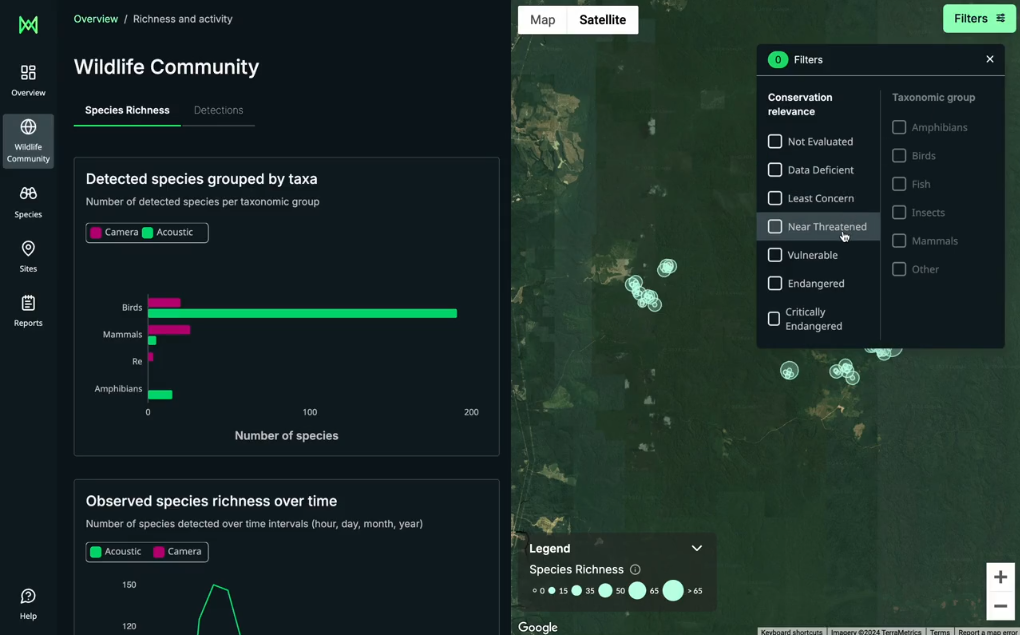 How WildMon is helping to measure the impact of conservation efforts in ...
