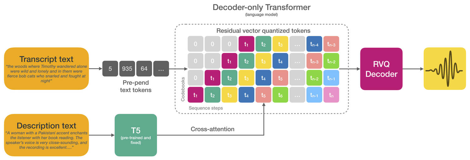 text description to speech