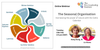 The Seasonal Organisation | Hetty Einzig & Liz Rivers | Webinar — Eco ...