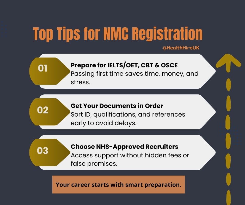 How international nurses can register with the NMC? — HealthHireUK