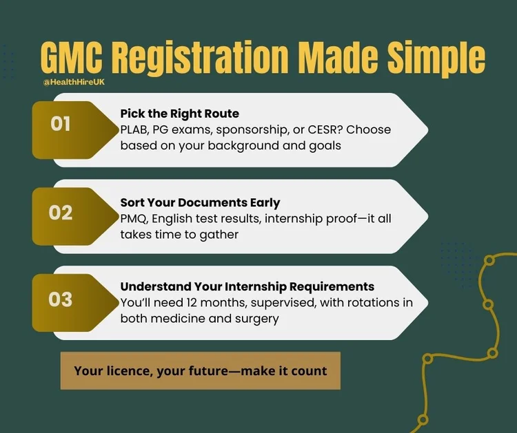 UK GMC Registration Explained — HealthHireUK