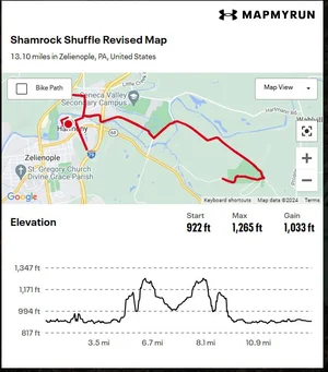 Shamrock Shuffle: Zelienople Half Marathon & 5K
