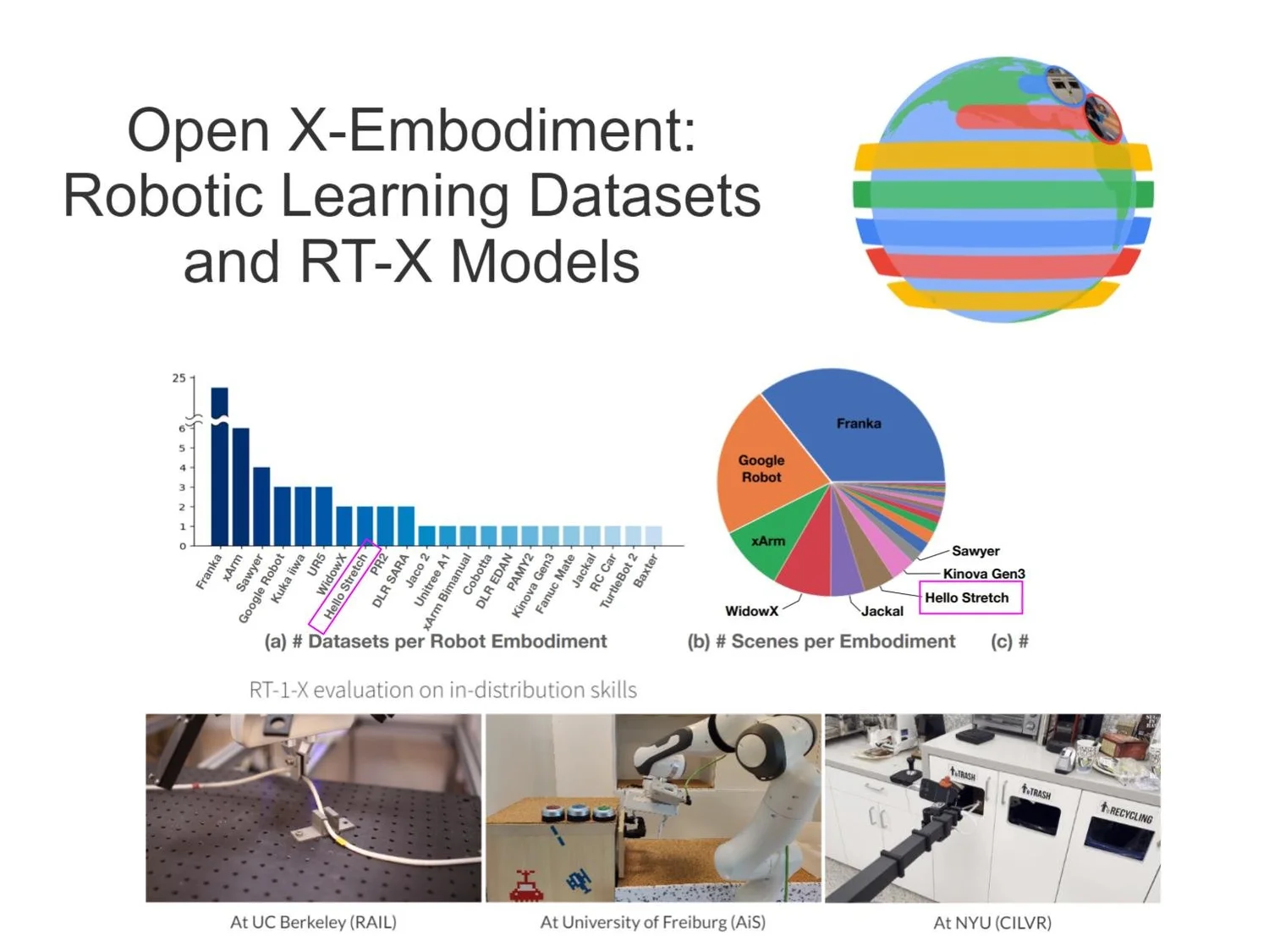 Embodied AI — Hello Robot