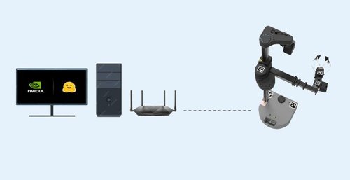Embodied AI — Hello Robot