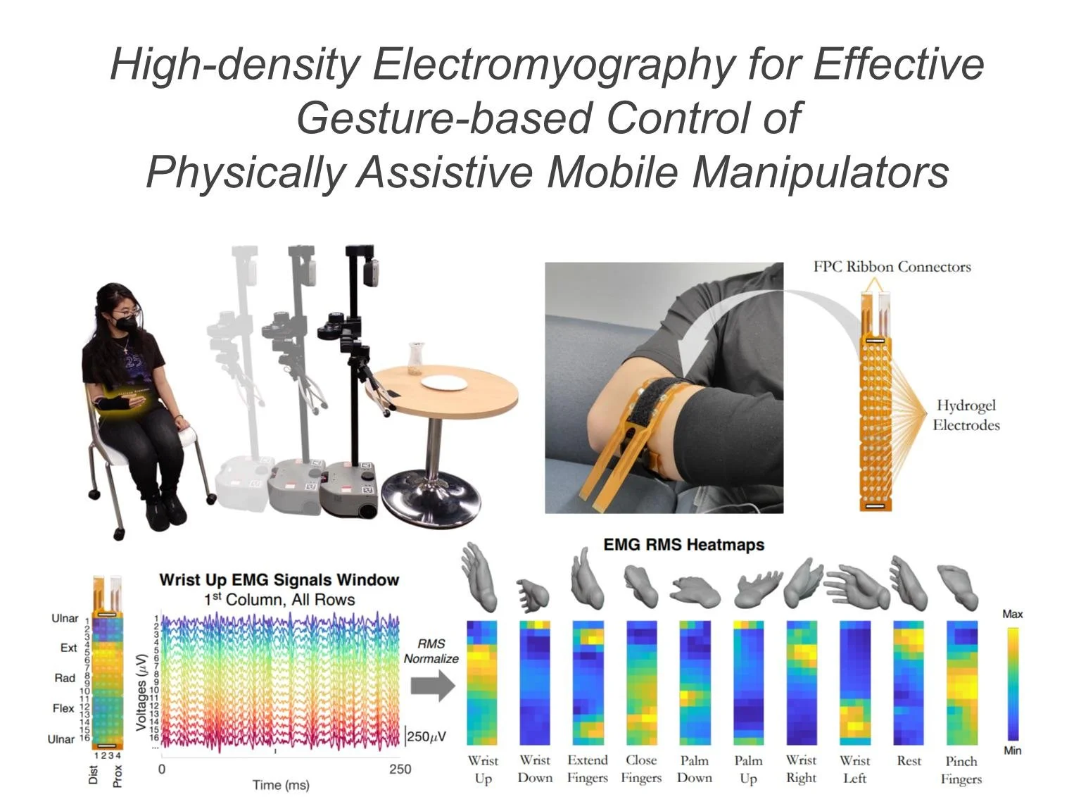 Human Interaction — Hello Robot