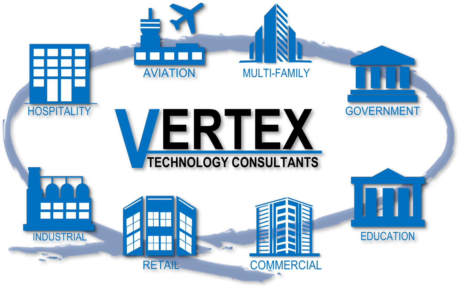 Markets We Serve — Vertex Technology Consultants