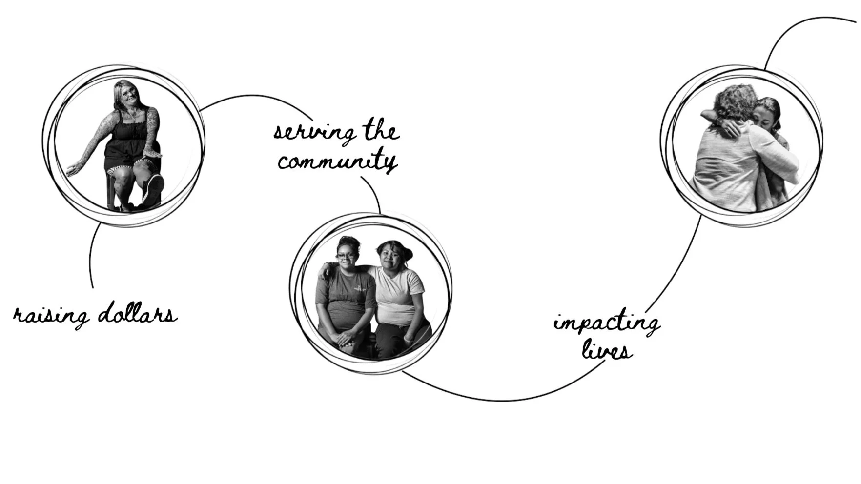 Your Place Resource Center