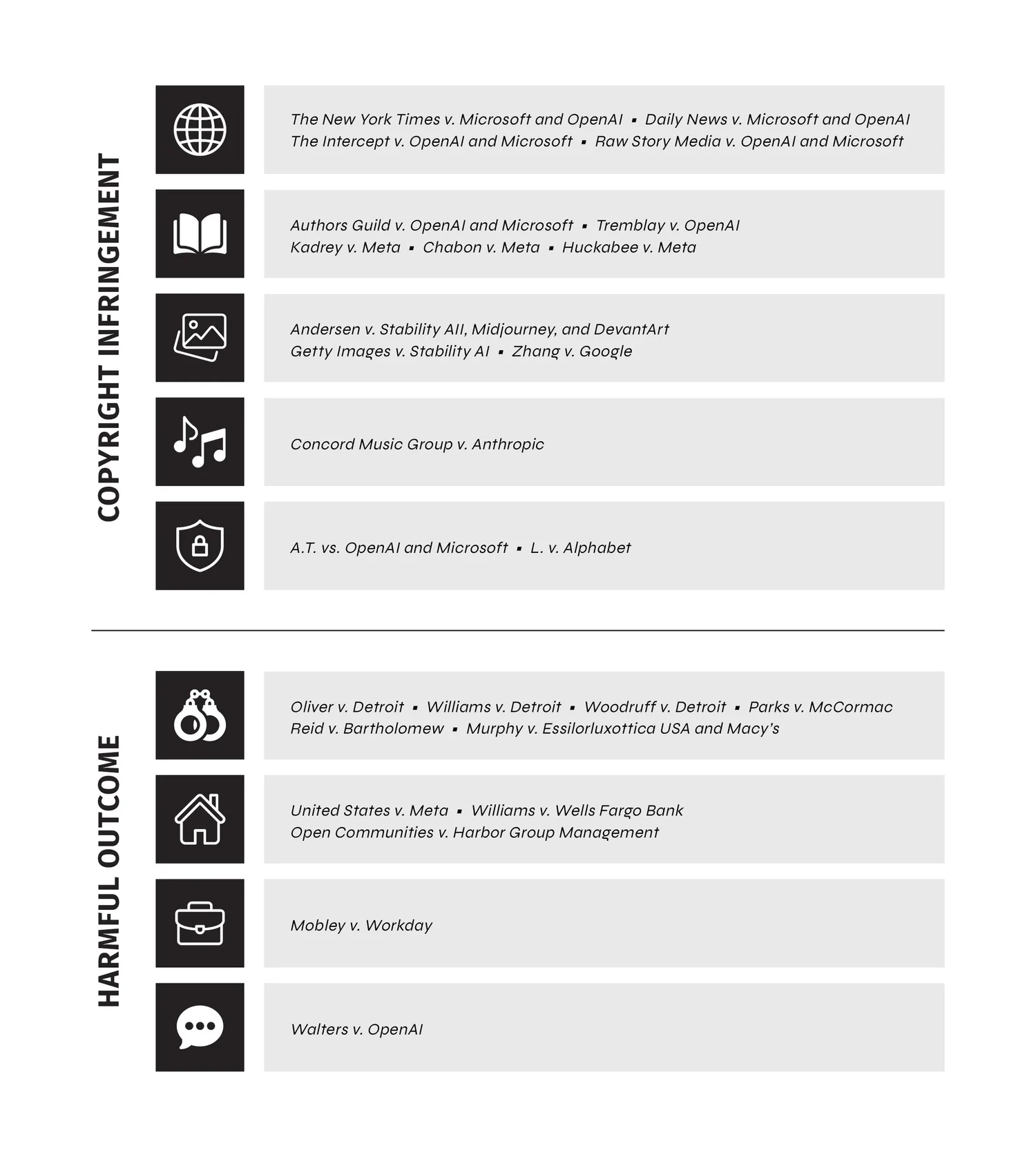 TCAI Guide to AI Lawsuits — Transparency Coalition. Legislation for ...