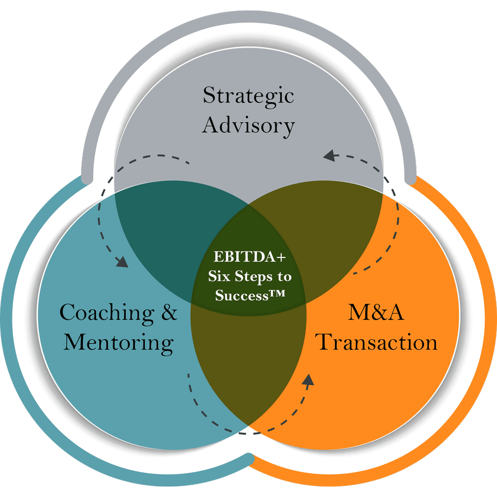 Boutique M&A Advisory & Consulting Firm Australia