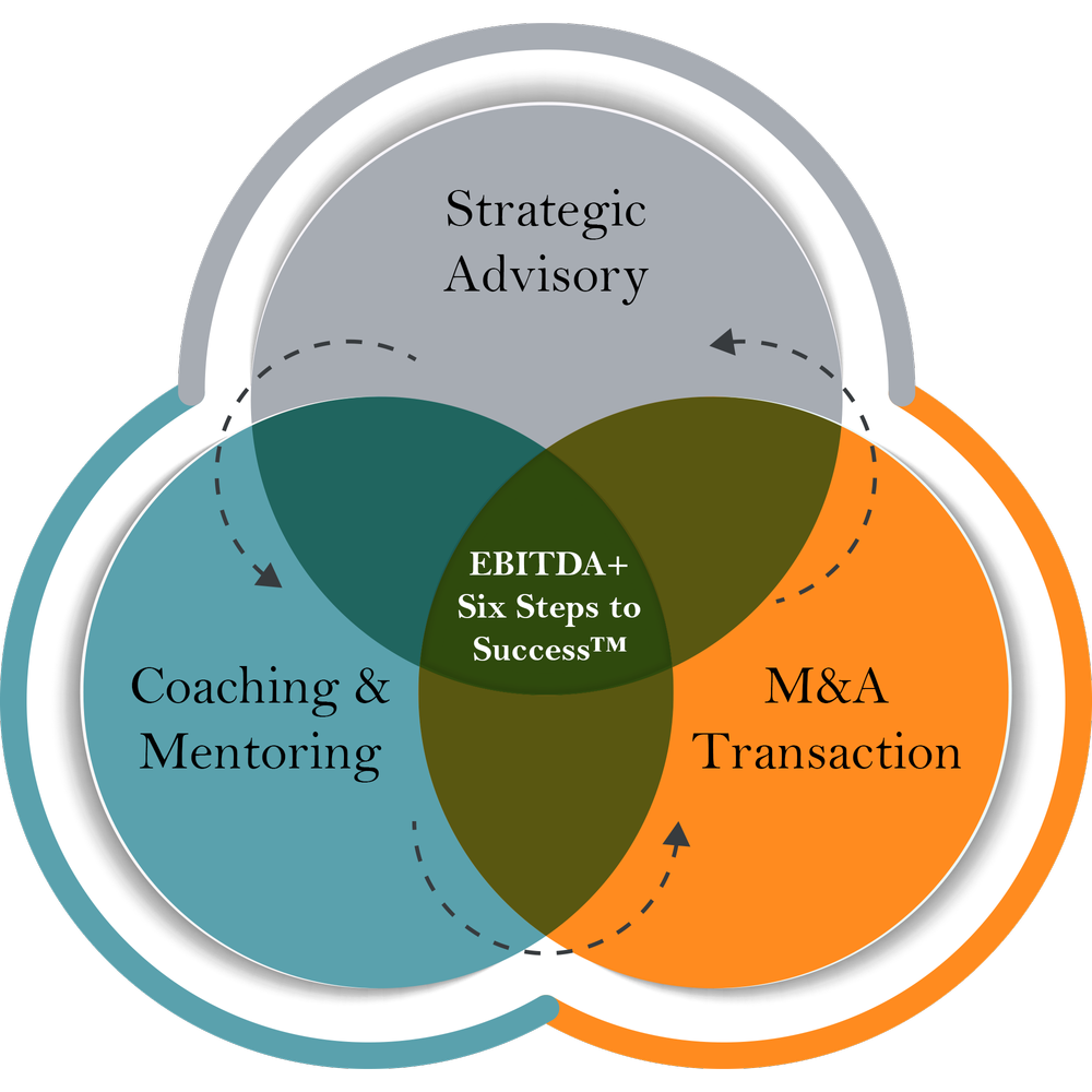 Strategic Advisory Services for Australian Businesses | Morgan Shaw ...