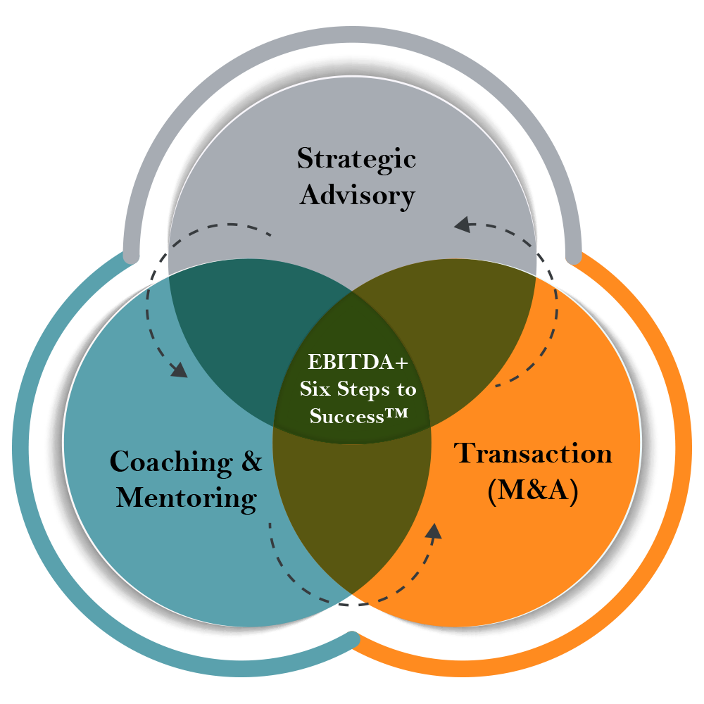 Boutique M&A Advisory & Consulting Firm Australia