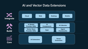 Enhancing AI development: Microsoft's New .NET extensions now available