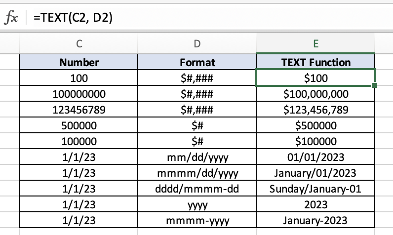 TEXT Function - Excel — Data Trail Mix