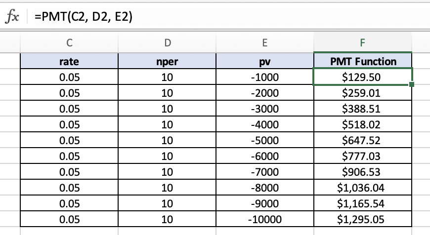 Pmt Function Excel — Data Trail Mix