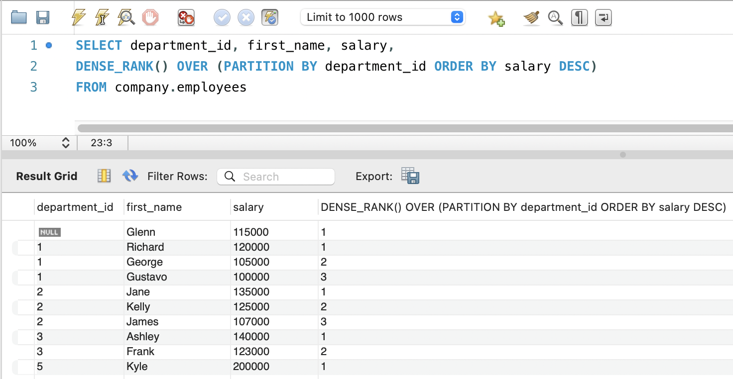 DENSE_RANK Function - SQL — Data Trail Mix DENSE_RANK Function - SQL — Data Trail Mix