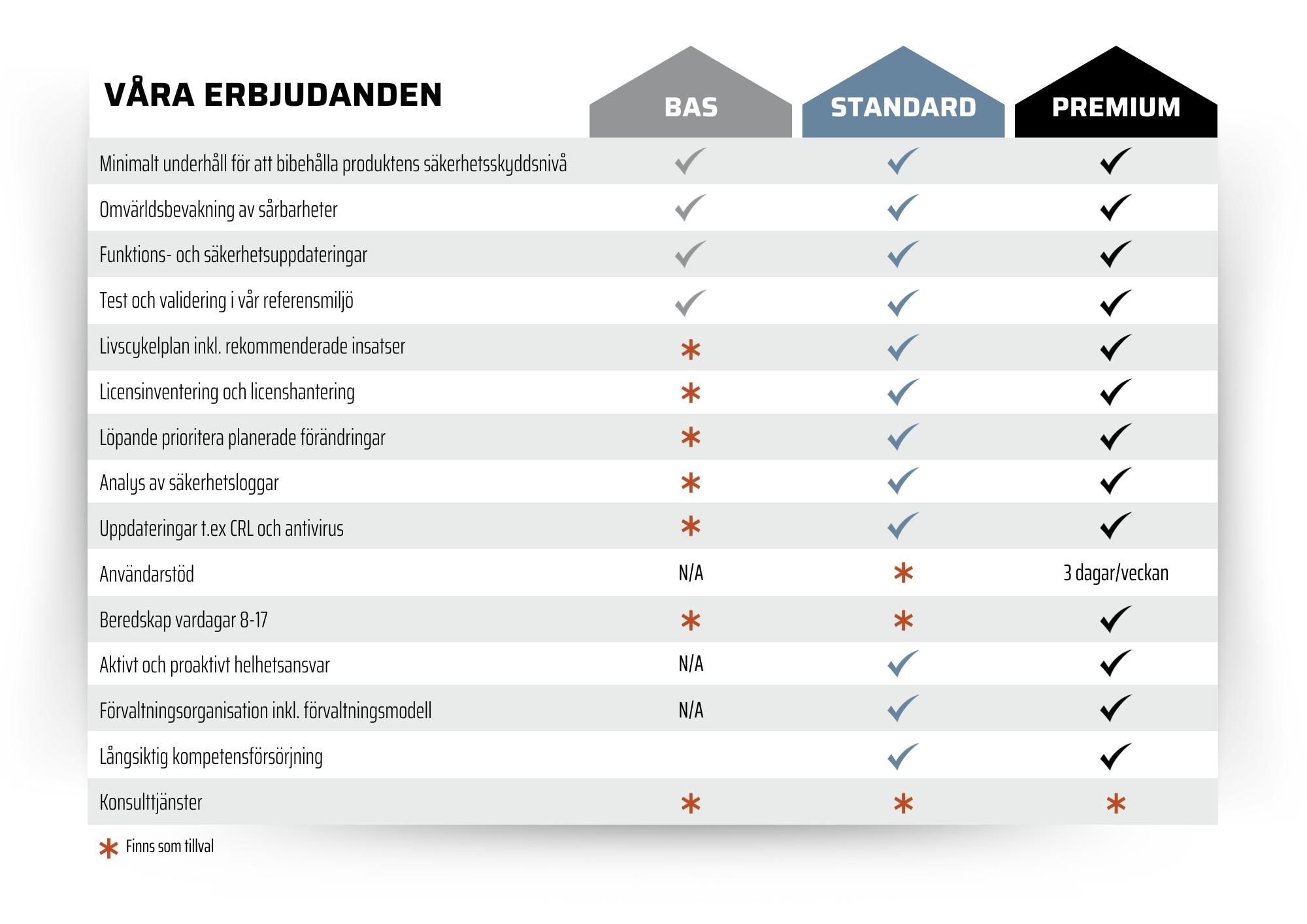 Drift & förvaltning — West Code