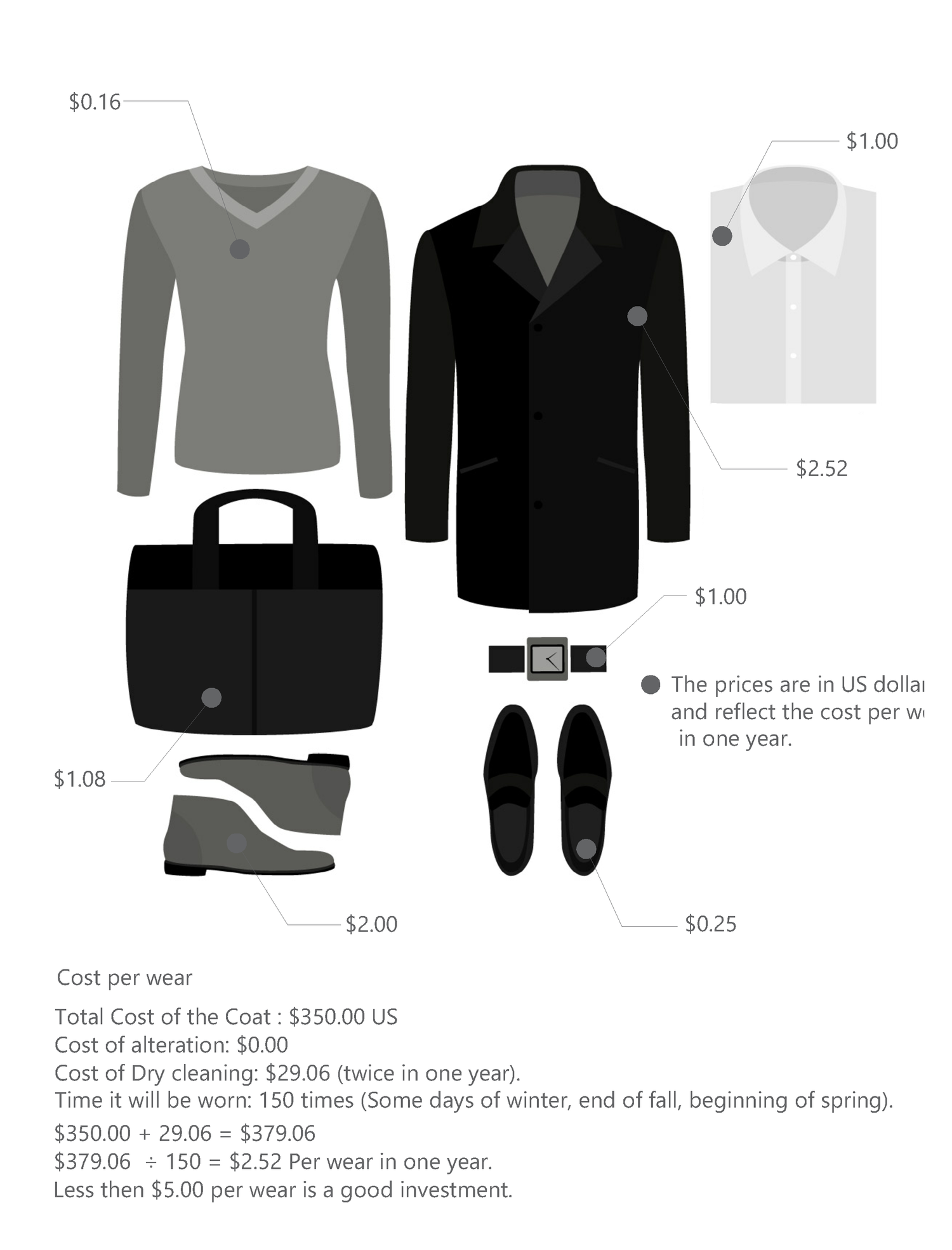 Cost Per Wear — Imagespace.co