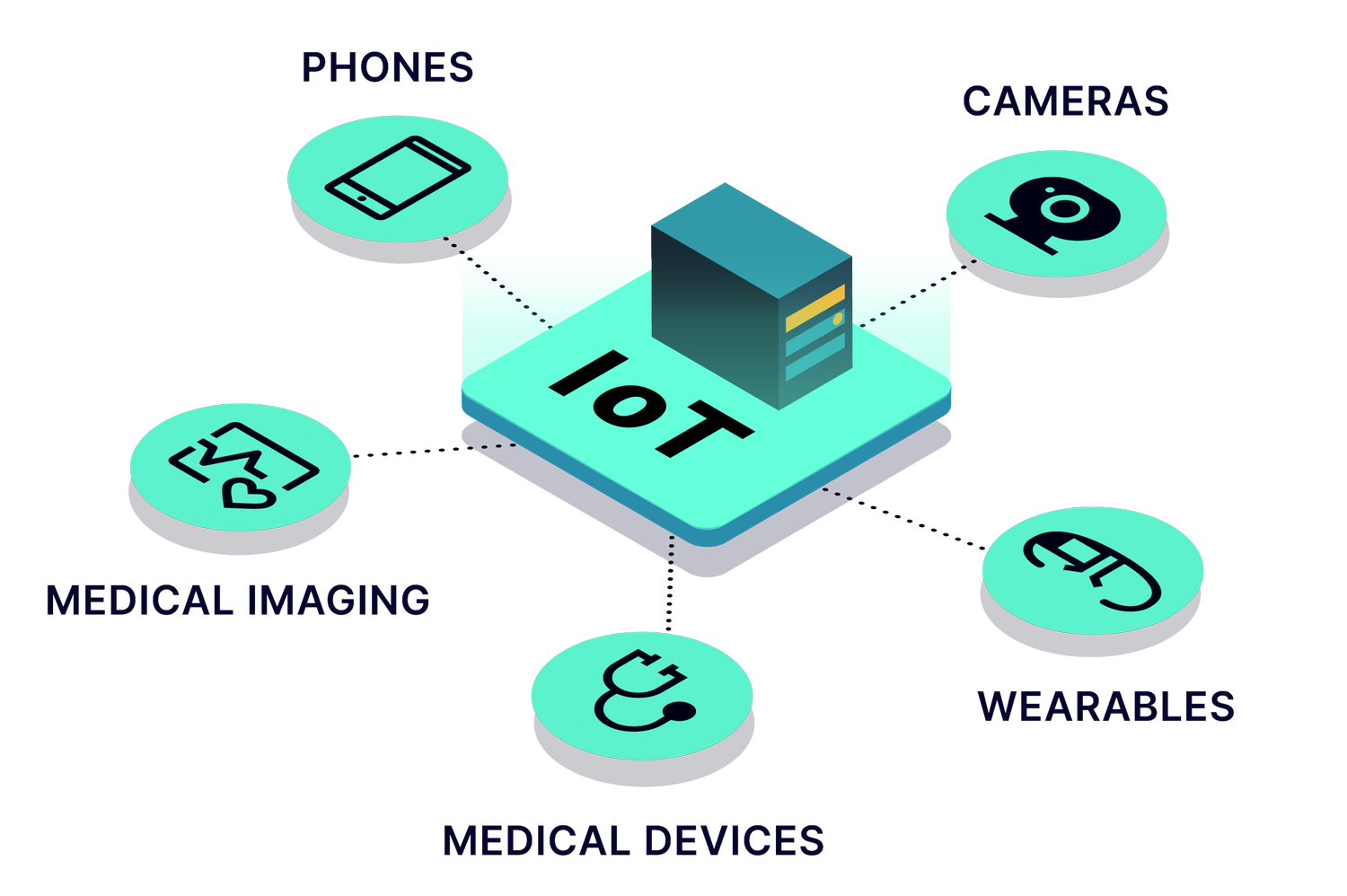 Virtual clinical experiences for medical education — Global Health ...
