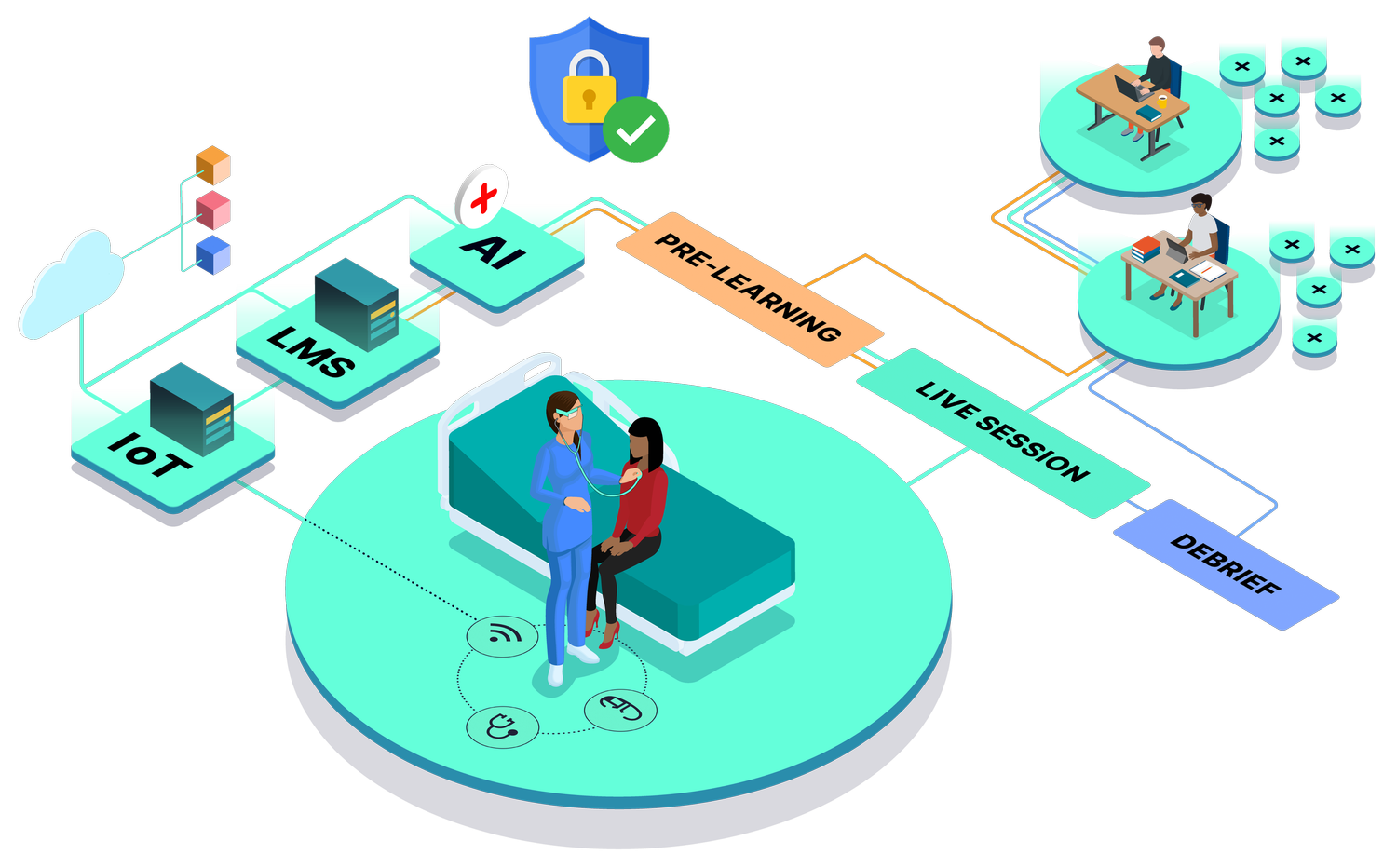 Global Health Education Group