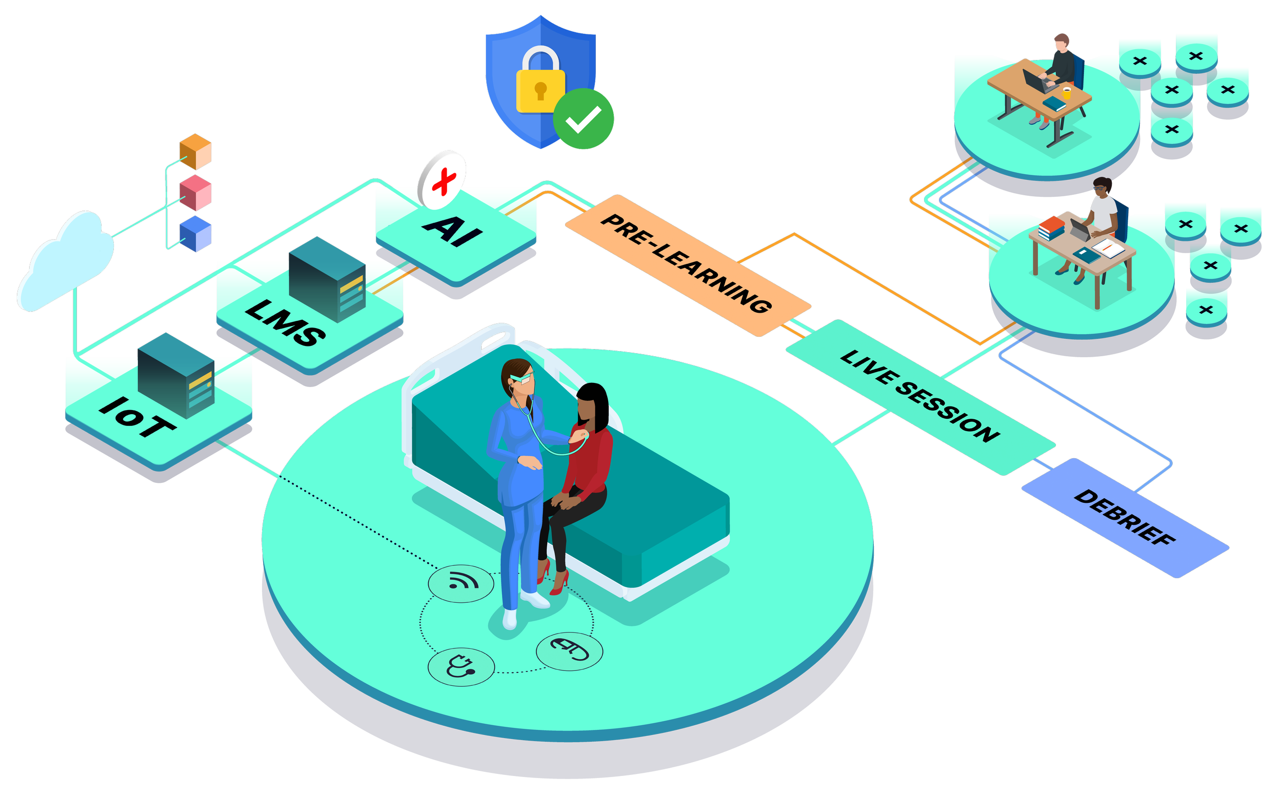 Global Health Education Group