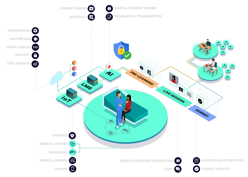 Virtual clinical experiences for medical education — Global Health ...