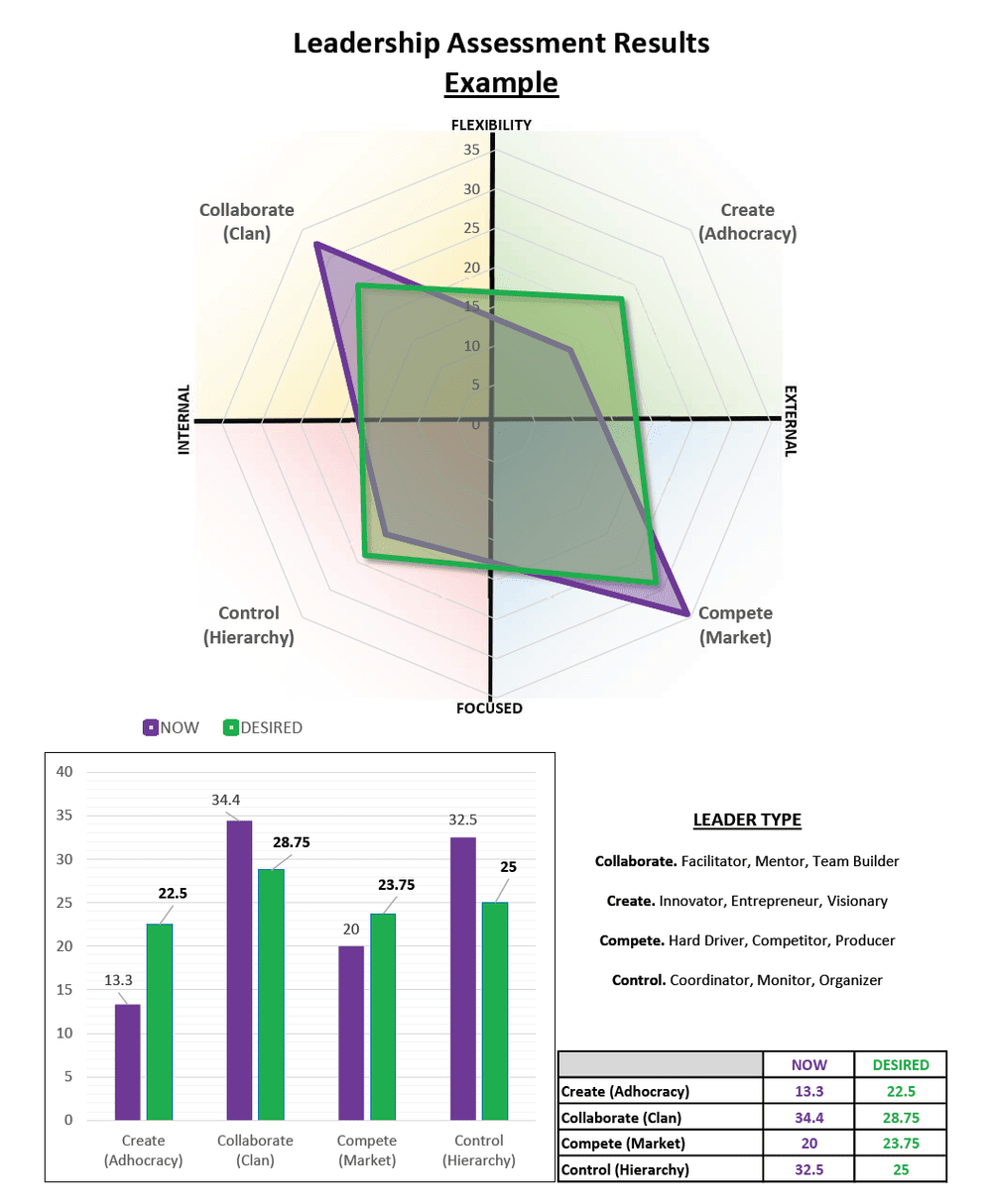 Cost of OCAI — THE OFFICIAL OCAI WEBSITE