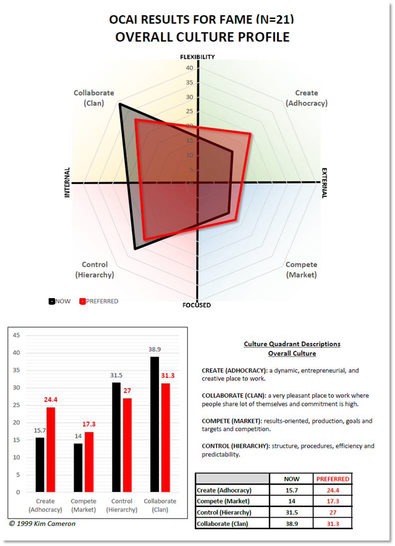 About OCAI — THE OFFICIAL OCAI WEBSITE