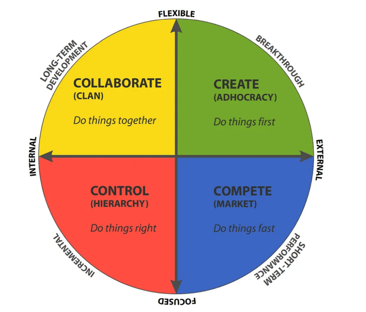 Intro to CVF — THE OFFICIAL OCAI WEBSITE