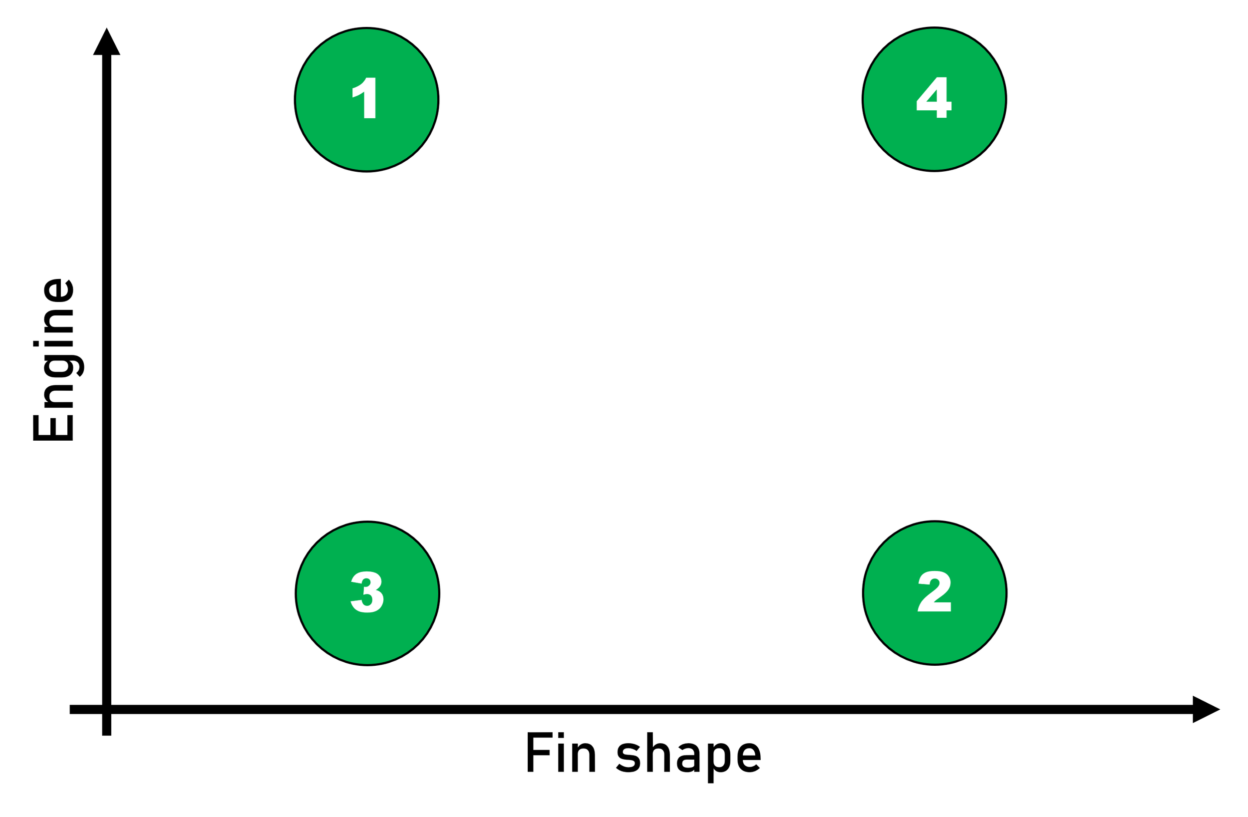 Factorial Design