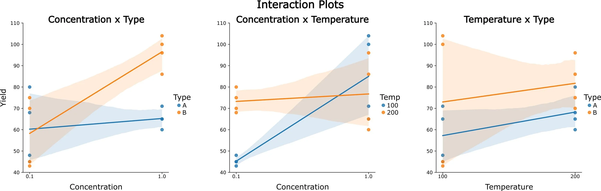 DoE in 8 SIMPLE Steps — The Experimental Design Hub