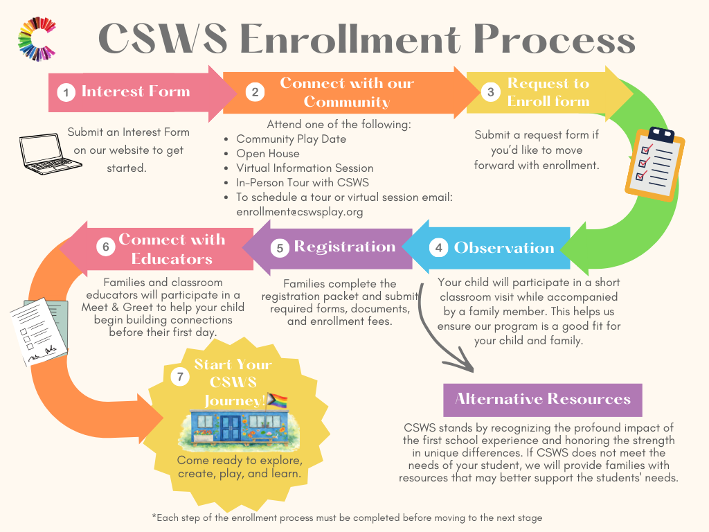 Enrollment Information — Community School of West Seattle