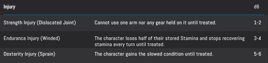 Trauma and Death — Blackout TTRPG