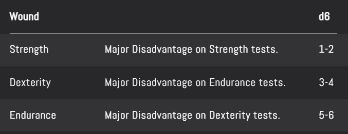 Trauma and Death — Blackout TTRPG