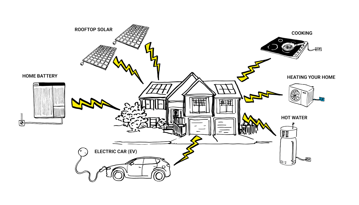 Learn — Electrify Yarra