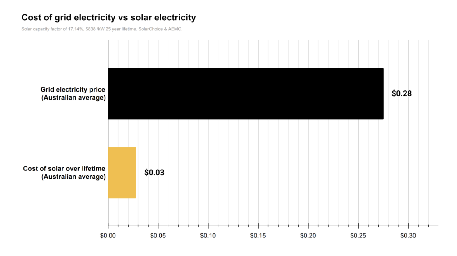 Solar — Electrify Yarra