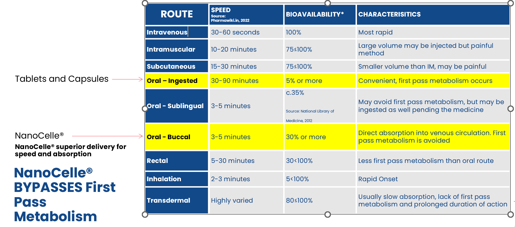 NanoCelle Science by Medlab — MEDLAB GROUP NanoCelle Science by Medlab — MEDLAB GROUP