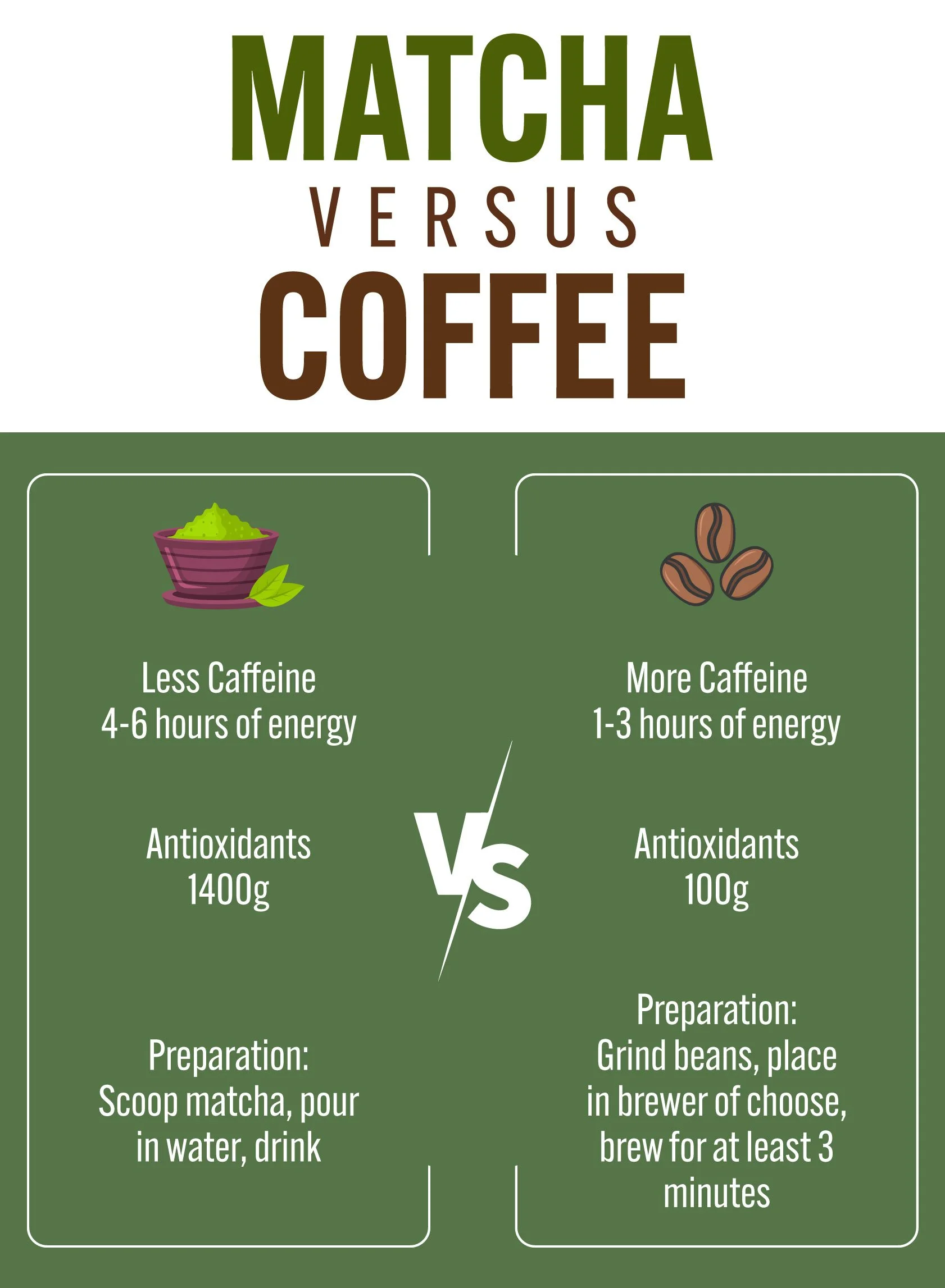 The Green Transition: Benefits of Matcha Over Coffee — PKJ Coaching