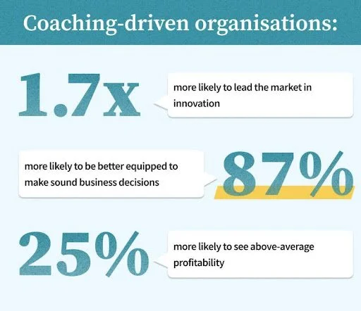 The Power of Fostering a Culture of Coaching for Personal Wellbeing and ...