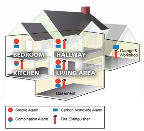 Importance Of Carbon Monoxide Detector Placement — Air Dynamics HVAC