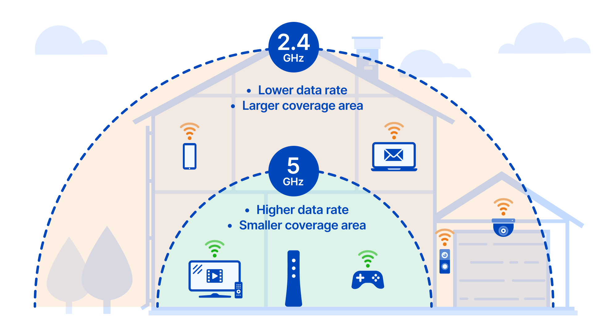 WiFi Basics WeSpeakWiFi Redefining Neighborhood WiFi WiFi Basics WeSpeakWiFi Redefining Neighborhood WiFi